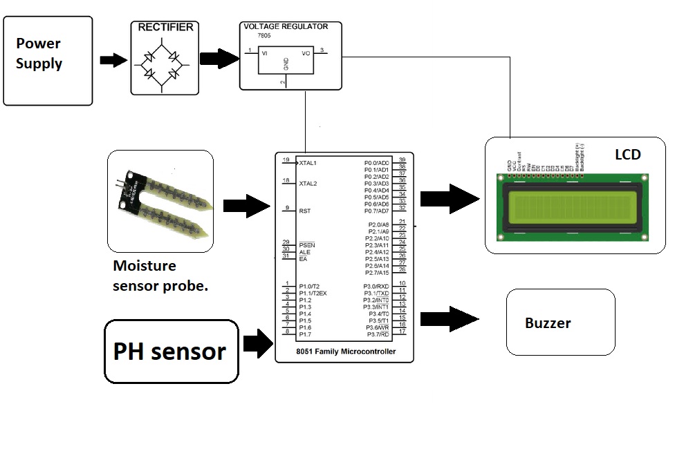 REMOTE CONTROL PLANT WATERING SYSTEM USING 8051 – MSV Tech REMOTE CONTROL PLANT WATERING SYSTEM USING 8051 – MSV Tech